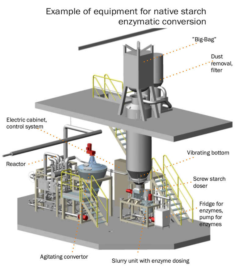 Cookers For Native Starch Enzymatic Conversion – JMC Papertech Pvt. Ltd.